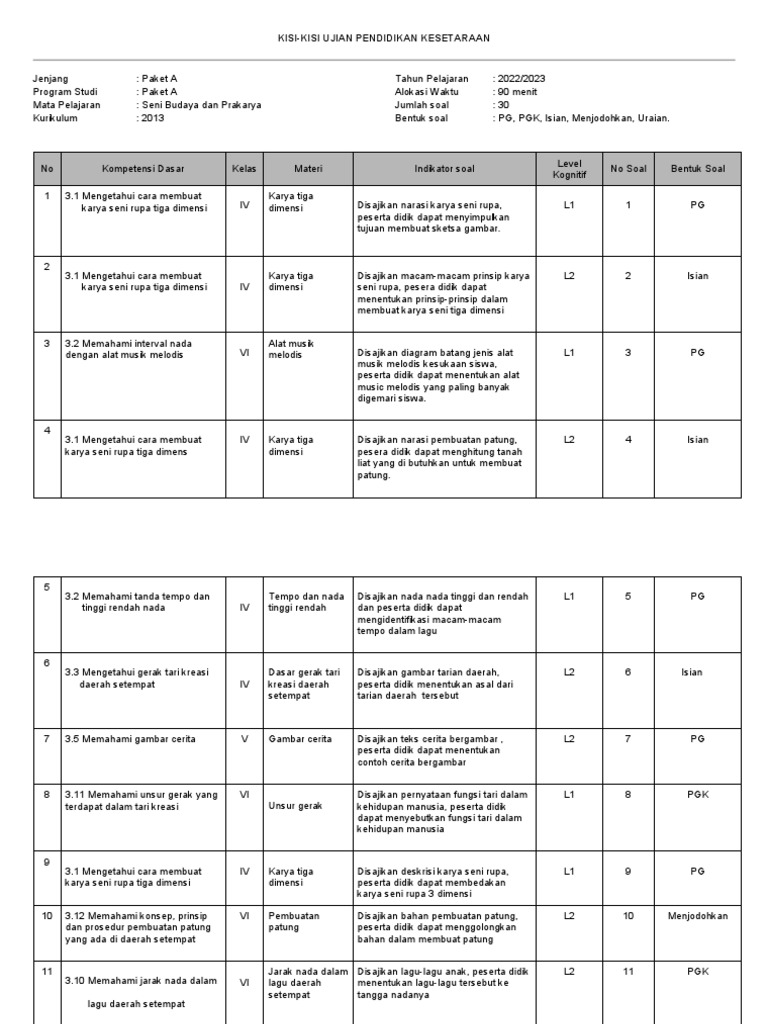 Kisi-Kisi SBDP Sumatif Akhir 2023 Paket A | PDF