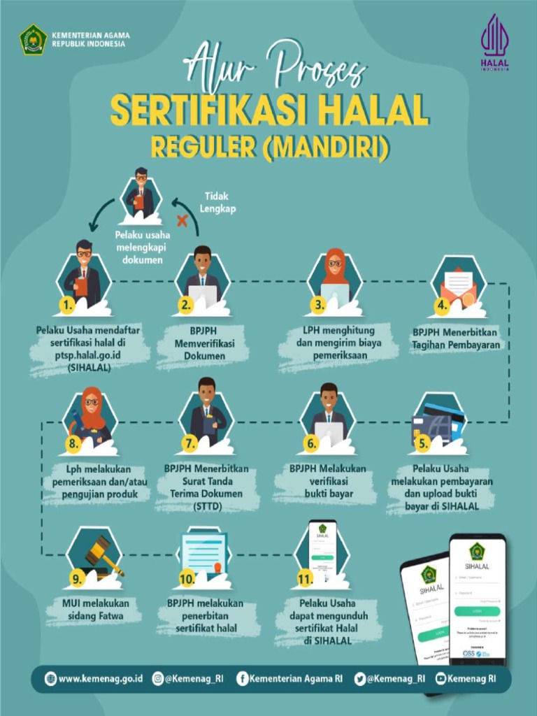 Alur Daftar Reguler Dan Selfdeclare Halal | PDF Alur Daftar Reguler Dan Selfdeclare Halal | PDF