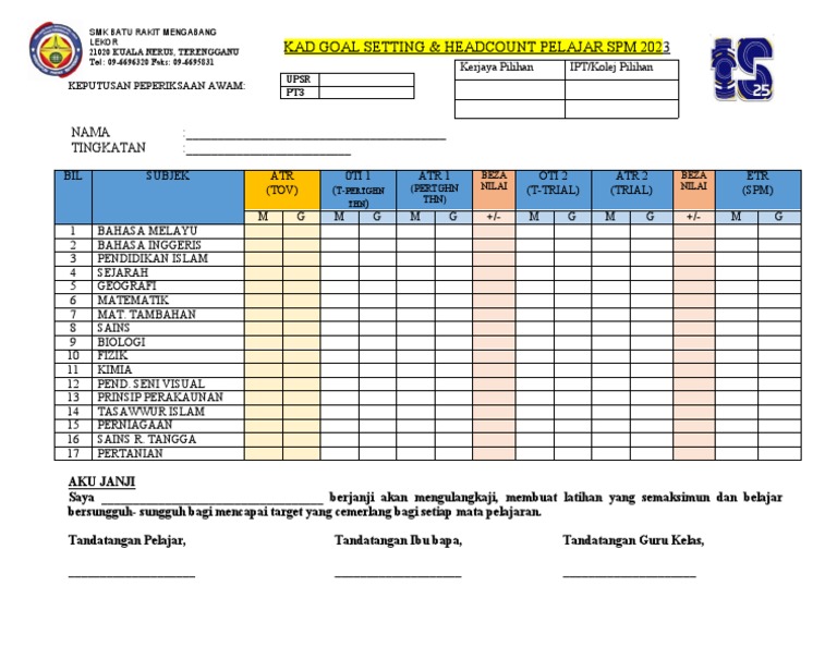 Kad Goal Setting Dan Ikrar-Target SPM 2023 | PDF