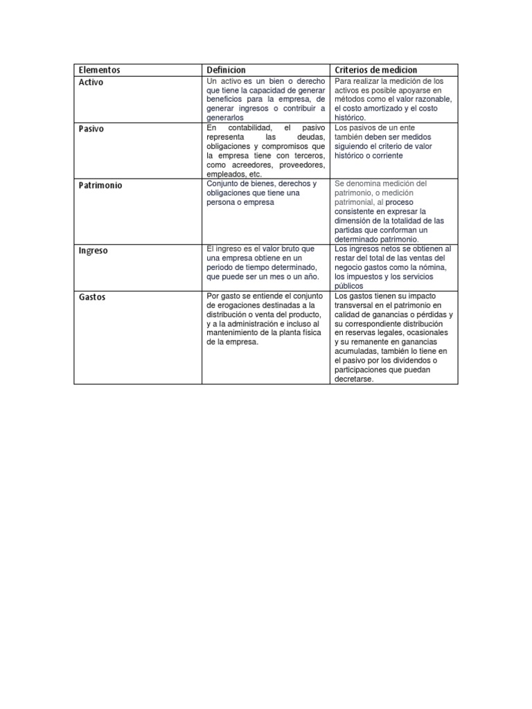 Elementos Definicion Criterios de Medicion Activo | PDF