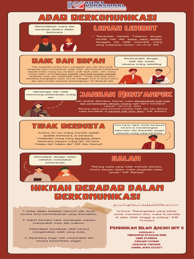 Infografik Adab Berkomunikasi | PDF
