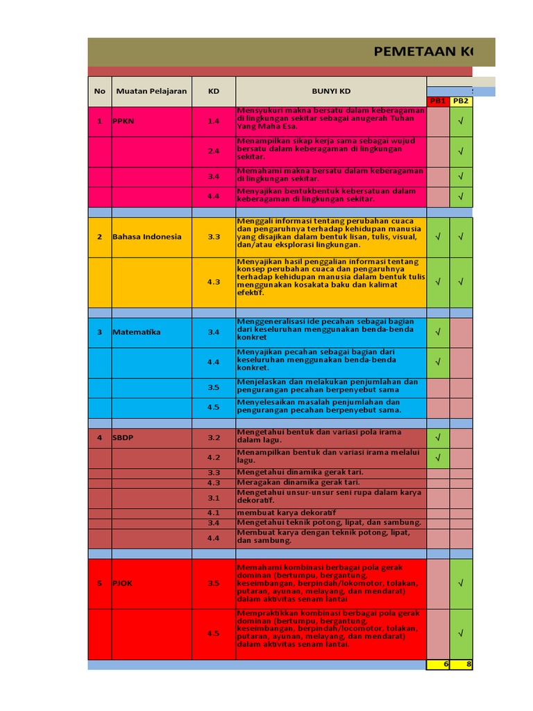 Pemetaan KD Kelas 3 SMT 2 2023-2024 | PDF