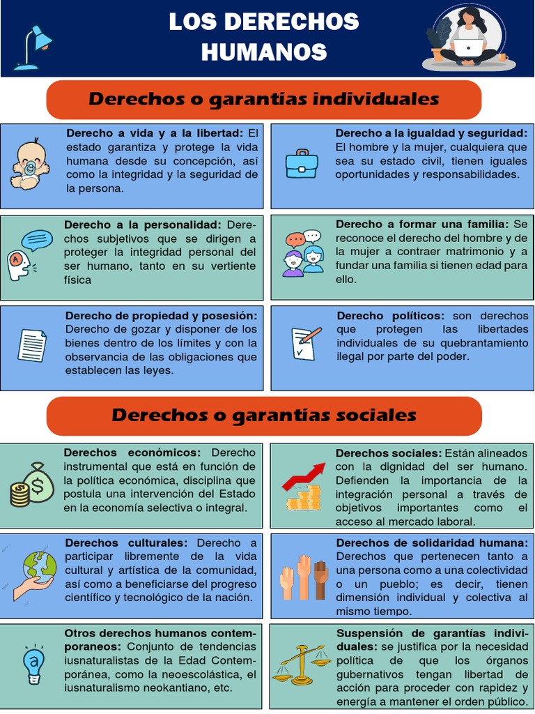 Infografia Derechos Humanos | PDF