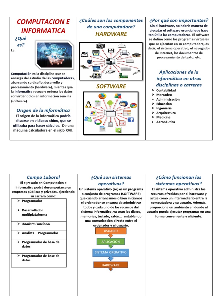 Introducción a Computación e Informática | PDF