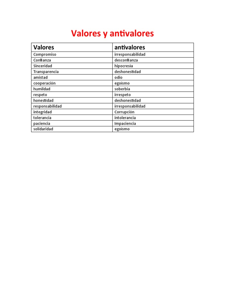 Valores y Antivalores | PDF