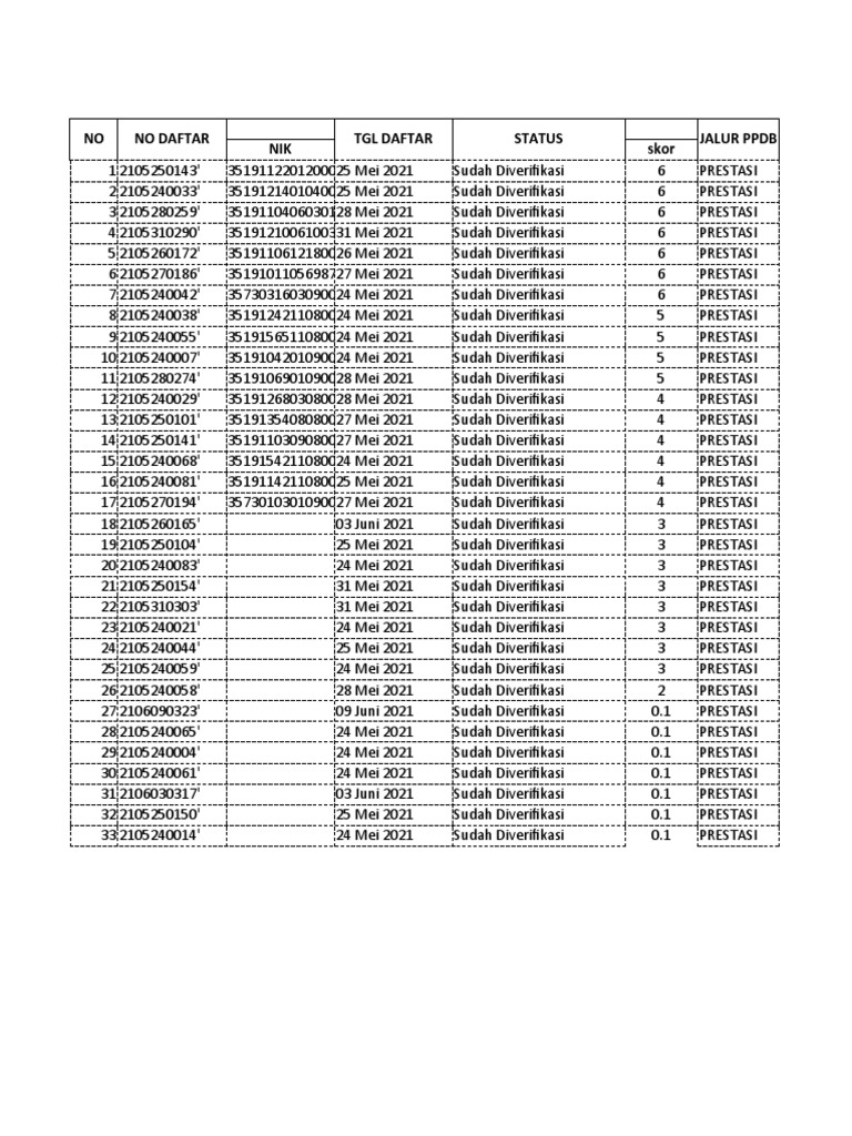 Rekap Pendaftar PPDB Gabungan FIX | PDF