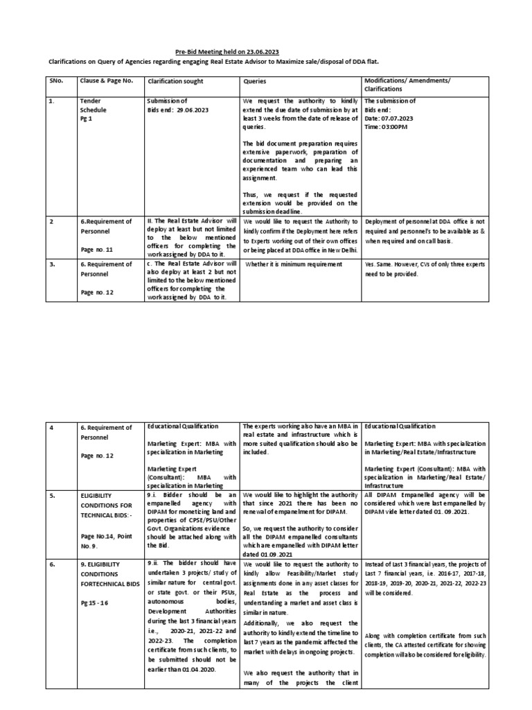 Minutes Pre-Bid Modifications28062023 | PDF Minutes Pre-Bid Modifications28062023 | PDF
