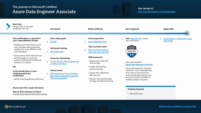 The Journey to Microsoft Certified-Azure Data Engineer Associate | PDF