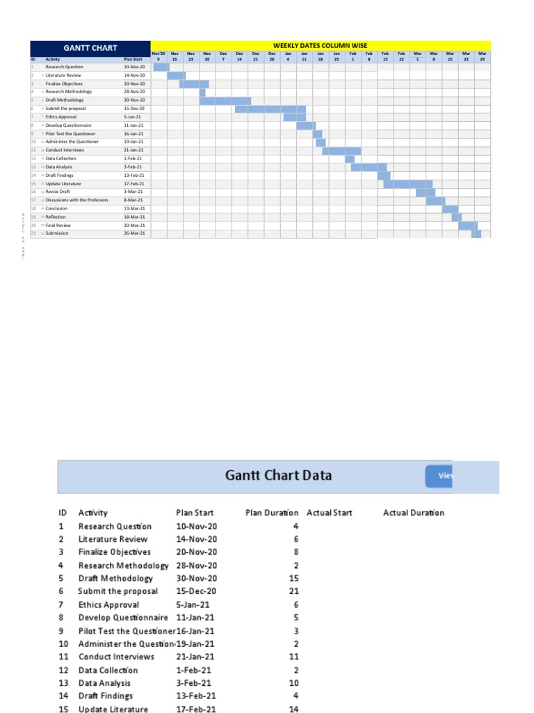 Gantt Chart | PDF | Methodology | Science
