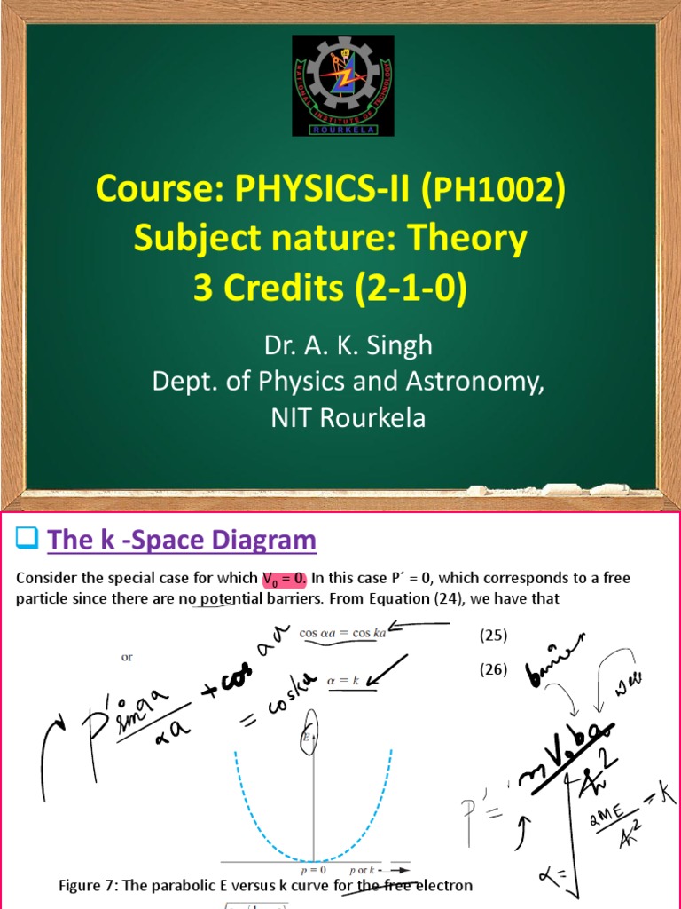 Solid State Physics II | PDF