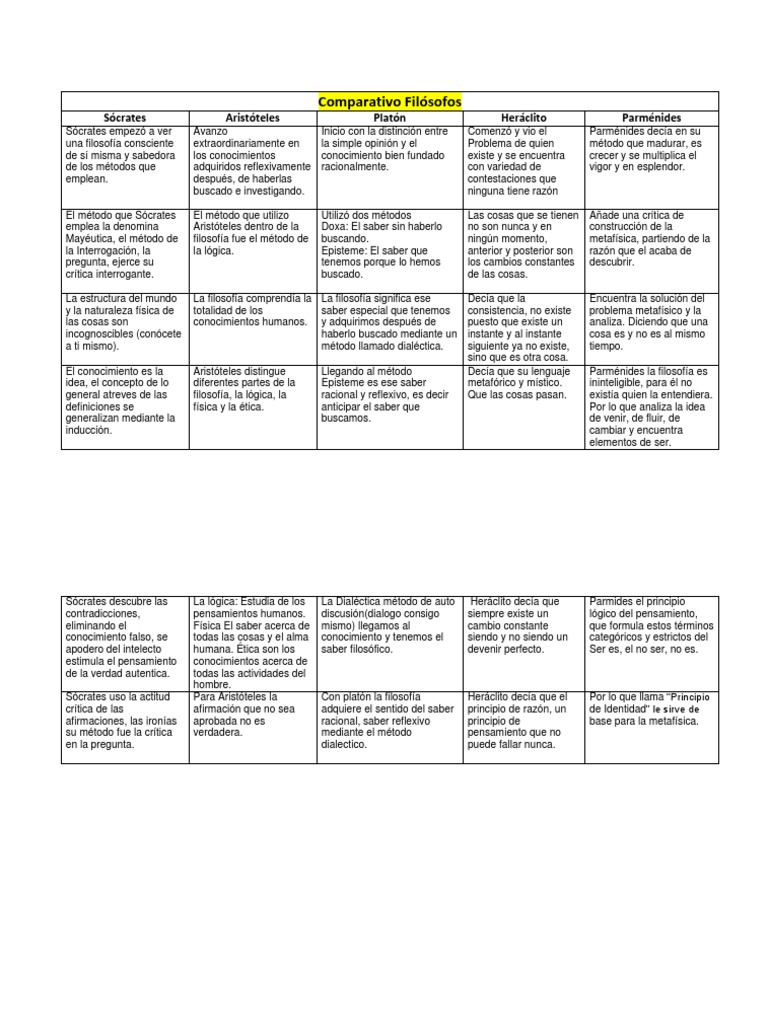 Filósofos Cuadro Comparativo | PDF