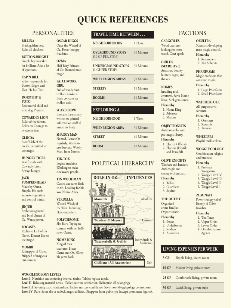 OZ Quick References V1.0 - AD7p5R | PDF