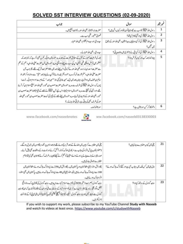 Solved SST Interview Questions | PDF