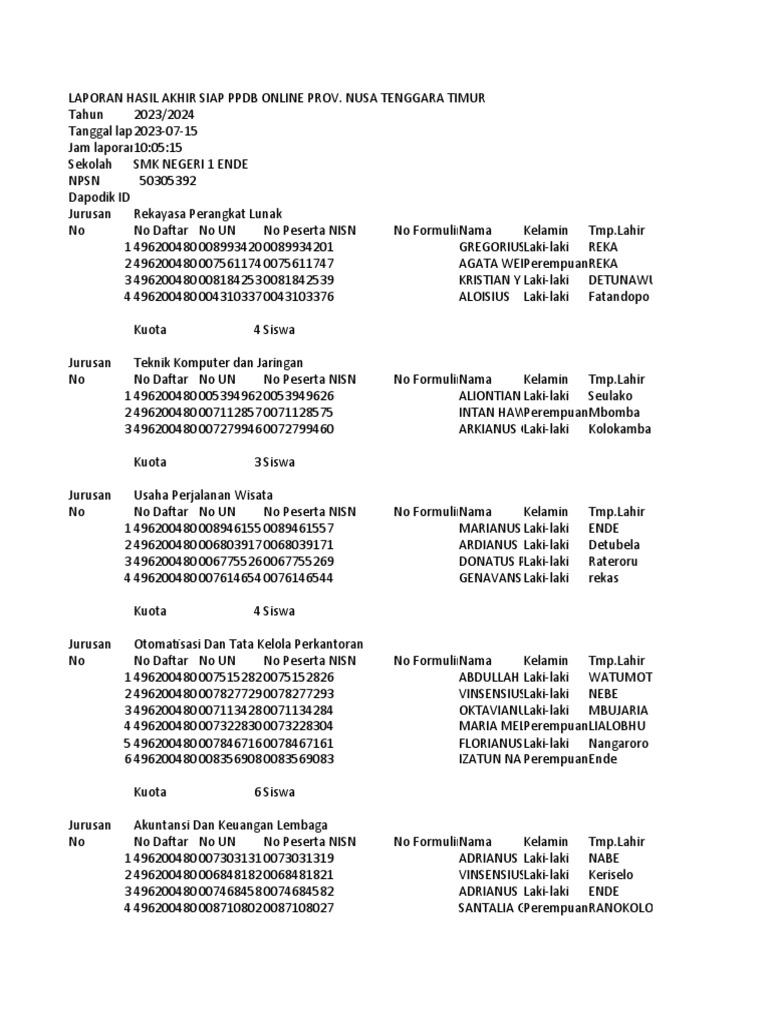Akhir SMK - Negeri - 1 - Ende 2023 07 15 | PDF