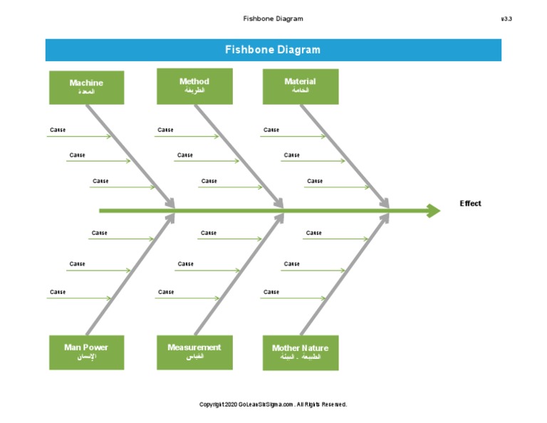 Fishbone | PDF