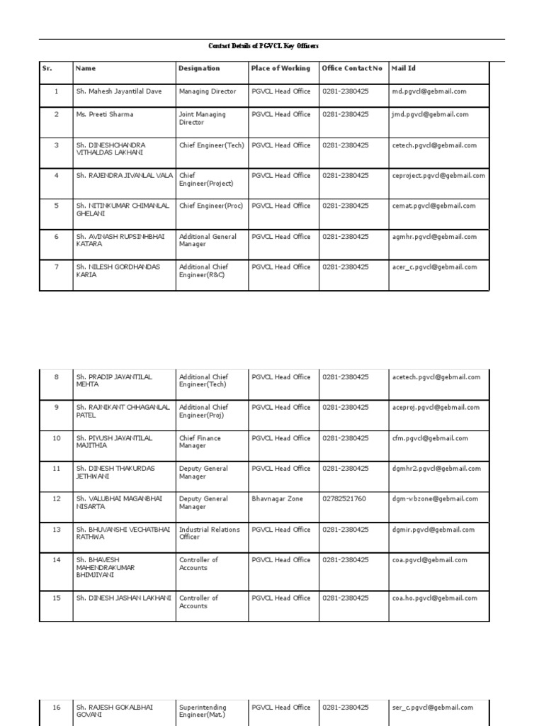 Contact Details of PGVCL Key Officers | PDF