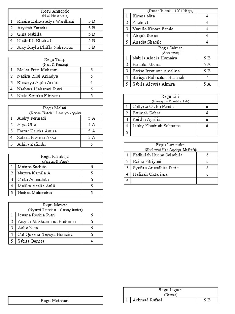 Nama-nama Regu Persami SDI Al-Mubarok | PDF