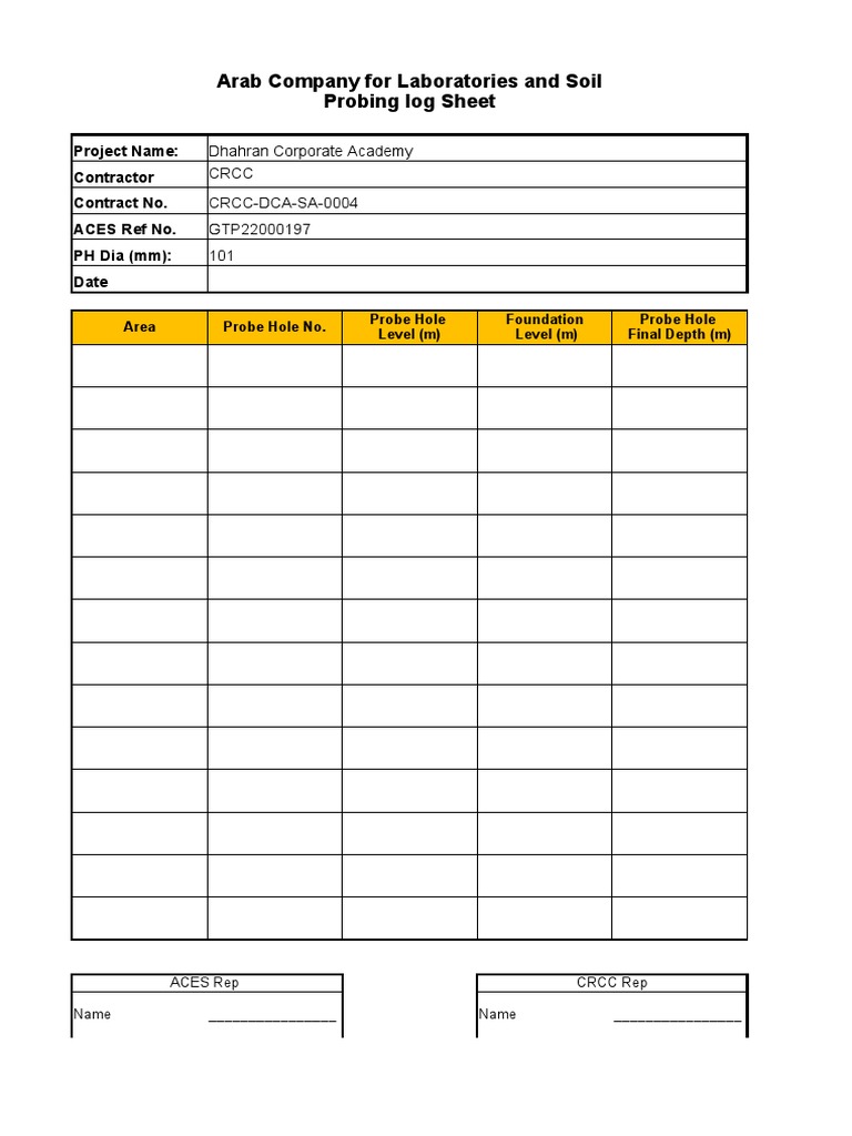 PH Sheet | PDF