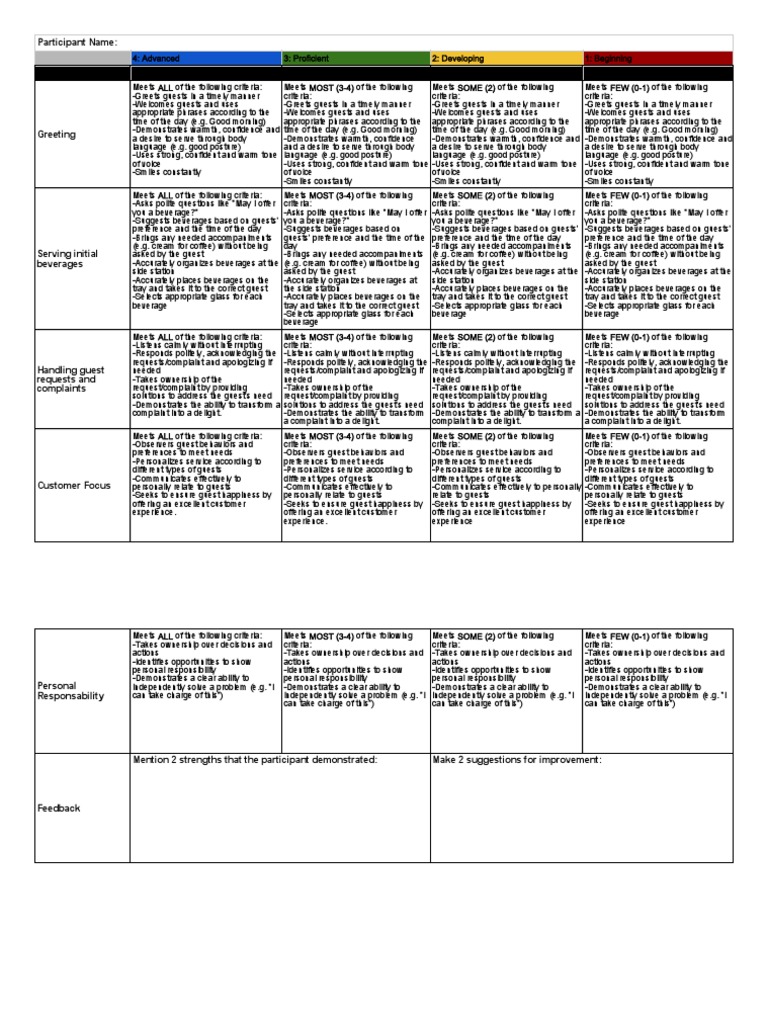 36 - RR-FARP - Role Play Rubric - Sheet1 | PDF