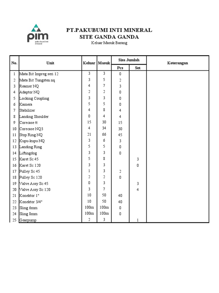 Form keluar masuk barang | PDF