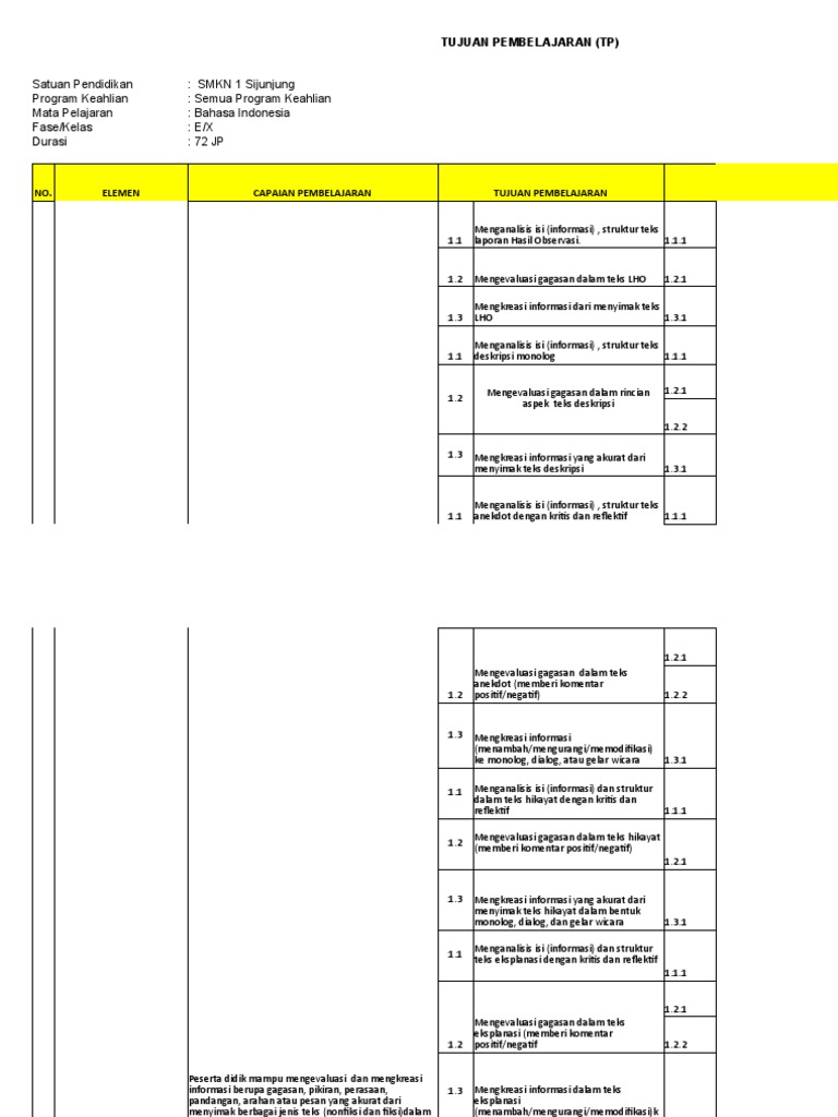 TP, Atp Kurmer Bindo X Fase e | PDF