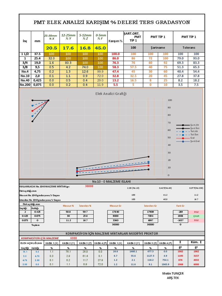 Ters Gradasyon | PDF