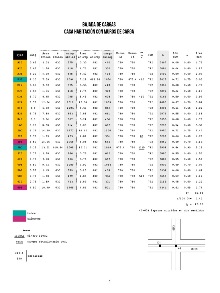 Ejemplo Bajada de Cargas | PDF