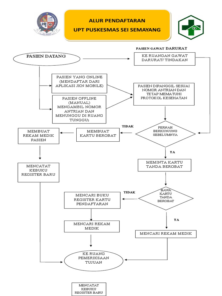 Alur Pelayanan | PDF Alur Pelayanan | PDF