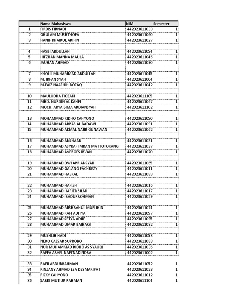 Pembagian Kelompok Pancasila | PDF