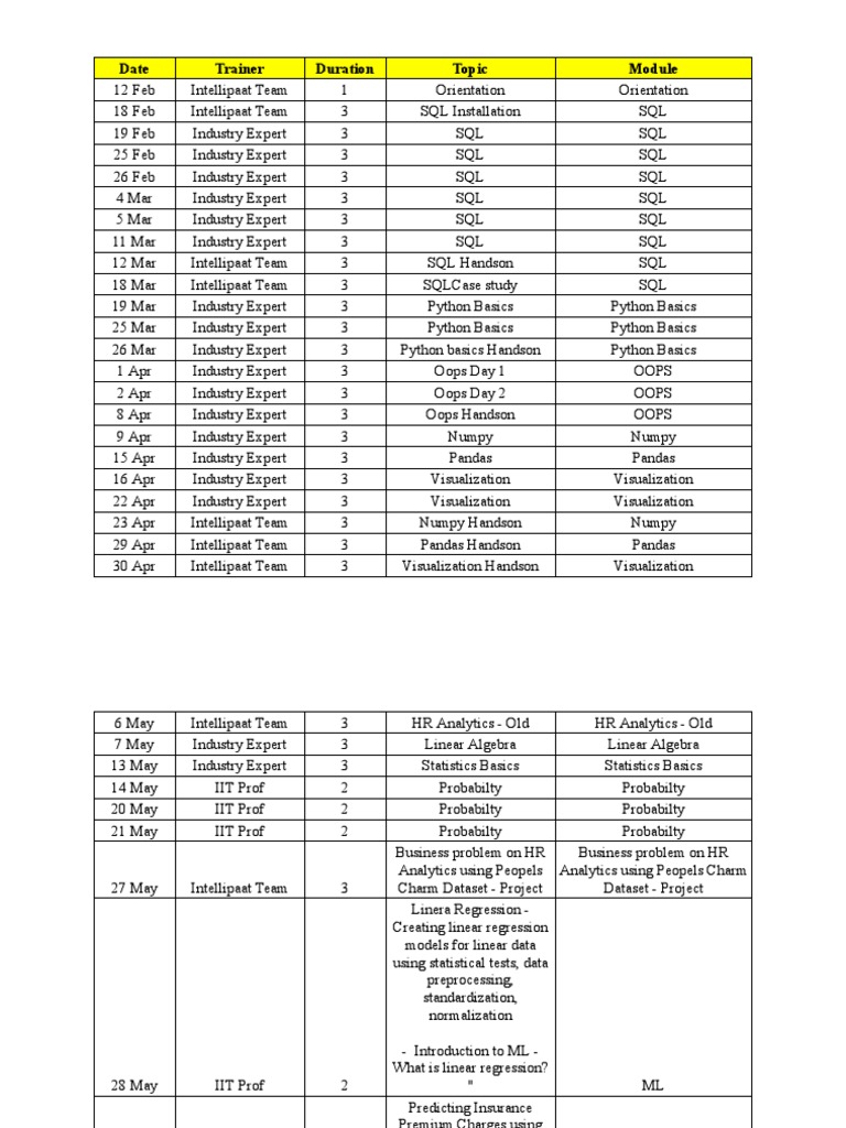 CCE-IIT Madras DSAI Schedule - Google Sheets | PDF