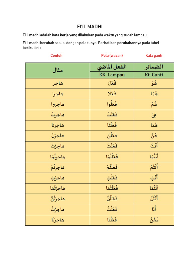 Panduan Fi'il Madhi untuk Pemula | PDF