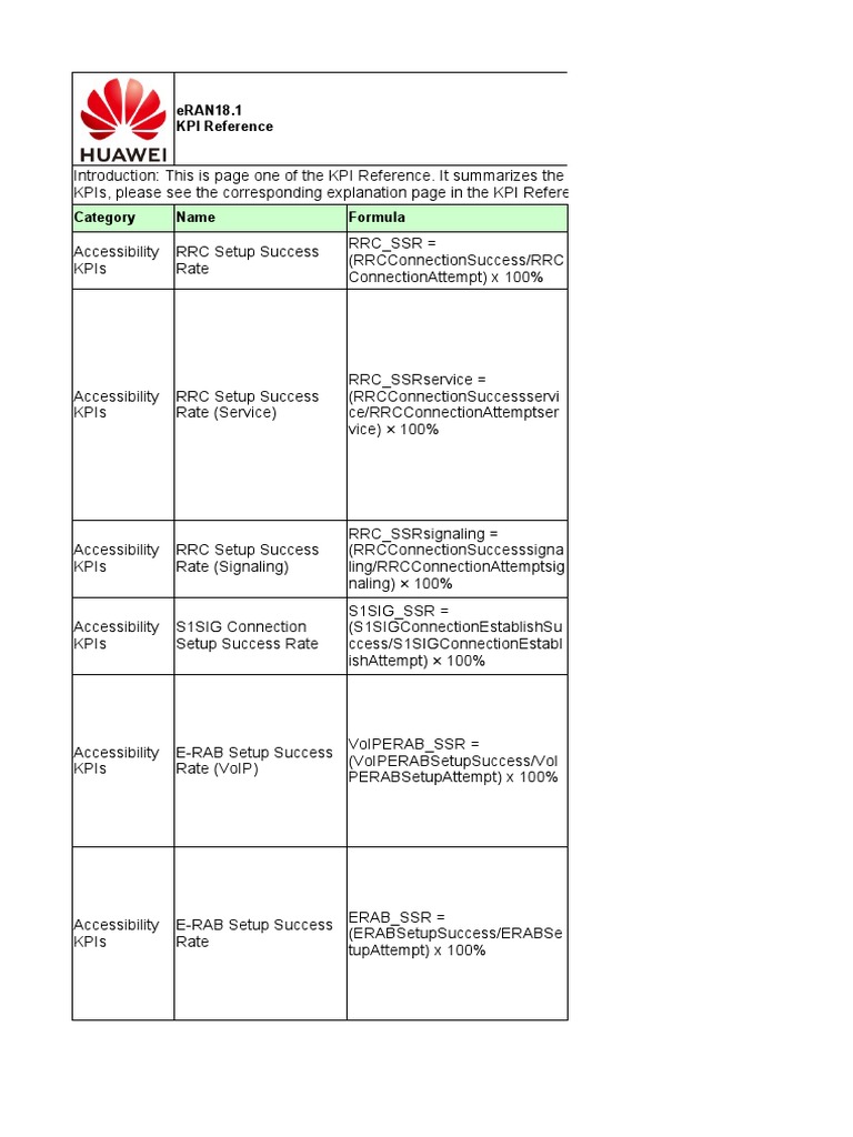 ERAN KPI Reference 18.1 | PDF | Bit Rate | Lte (Telecommunication)