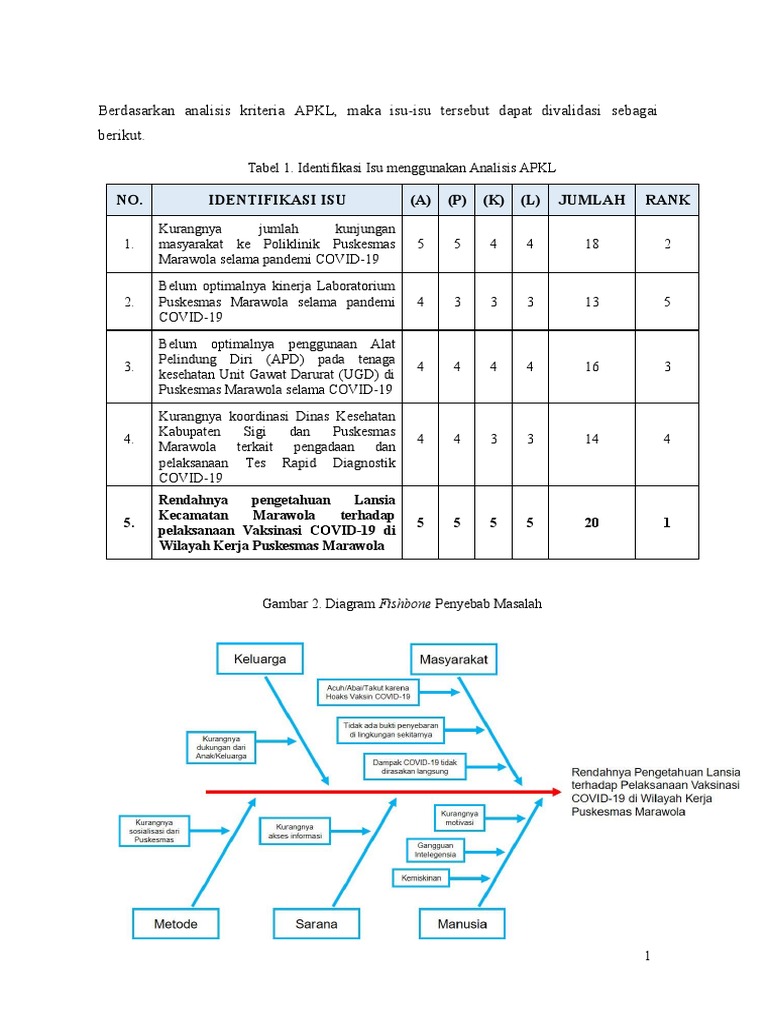 Contoh Teknik Analisis APKL, USG Dan Fishbone | PDF