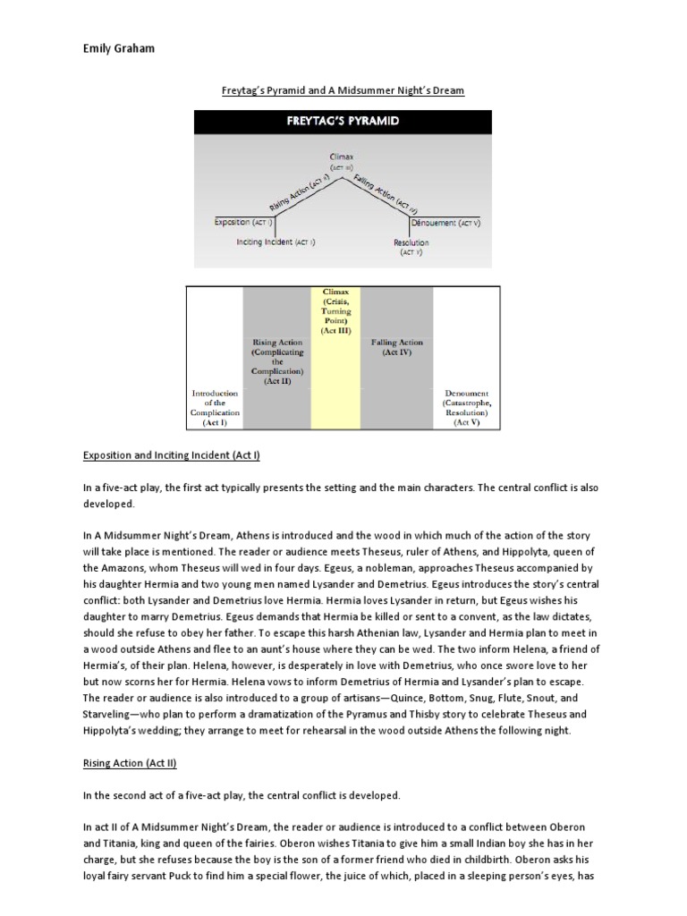 Freytag's Pyramid | PDF | A Midsummer Night's Dream | Shakespearean ...