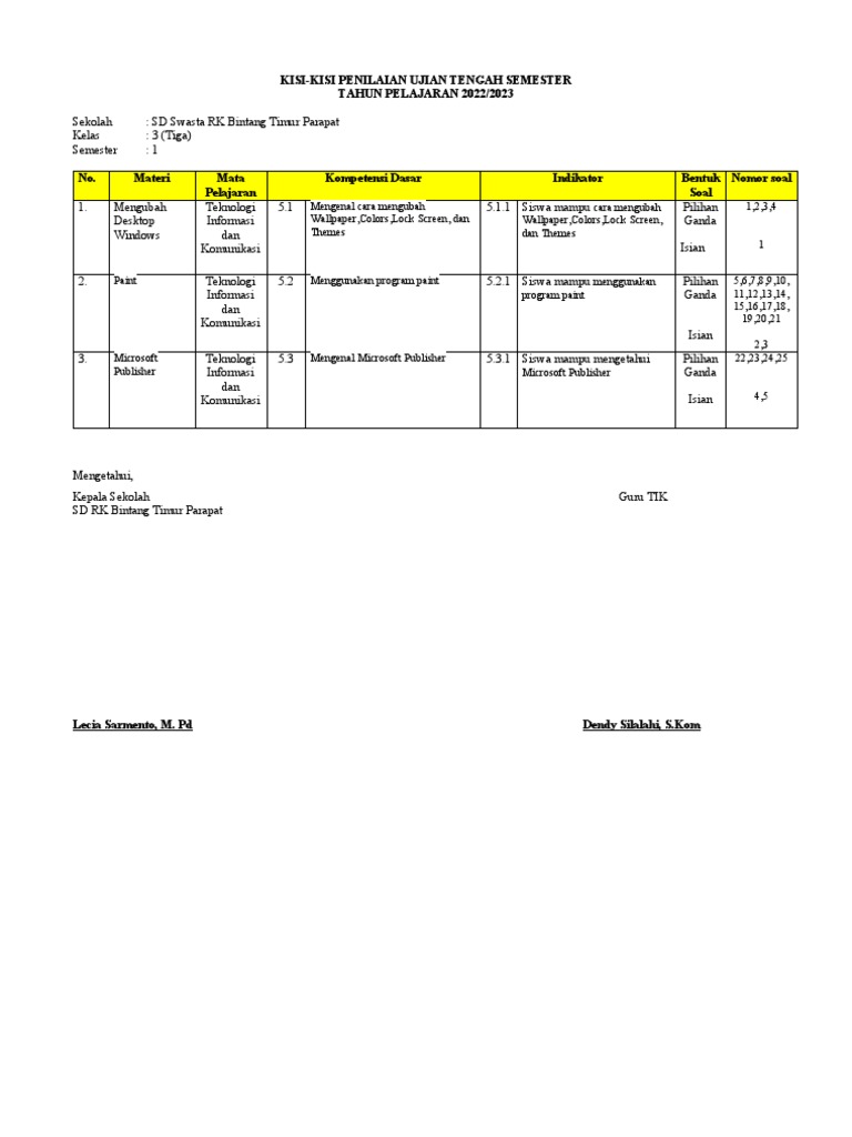 Kisi-Kisi TIK Kelas 3 | PDF