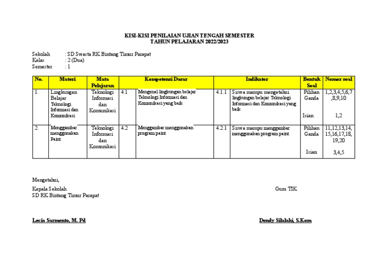 Kisi-Kisi TIK Kelas 2 | PDF