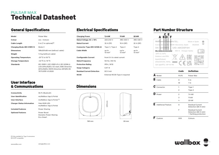 Wallbox Pulsar Max Datasheet | PDF