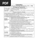 Ενότητα 3 Γαλλική επανάσταση | PDF