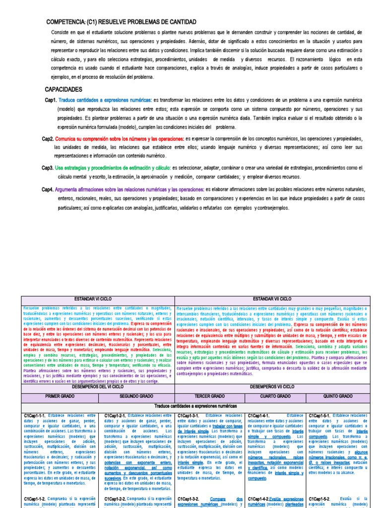 PROGRAMA CURRICULAR SECUNDARIA (MATEMÁTICA RESALTADO) | PDF