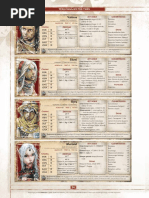 Pathfinder Character Sheet - Fillable | PDF | Fantasy Games | Entertainment