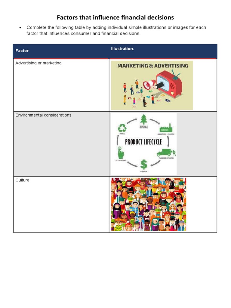 Influences on Financial Decisions | PDF