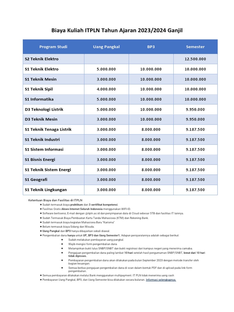 Biaya Kuliah ITPLN Tahun Ajaran 2023 2024 Rev3 | PDF