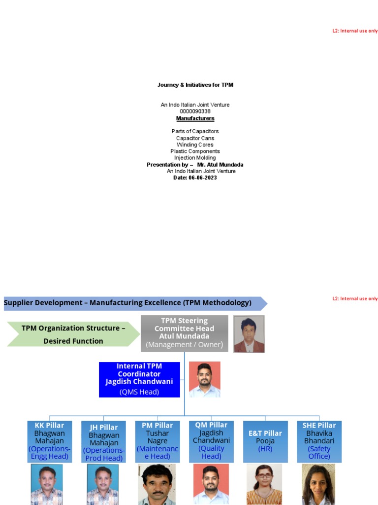 TPM Steering Committee@ Suppliers | PDF
