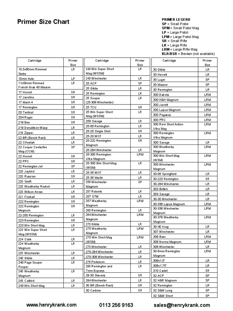 Resource Primer Chart | PDF | Flight | Firearms