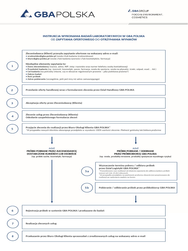 Instrukcja Wykonania Badan Laboratoryjnych - GBA POLSKA - 2022 | PDF