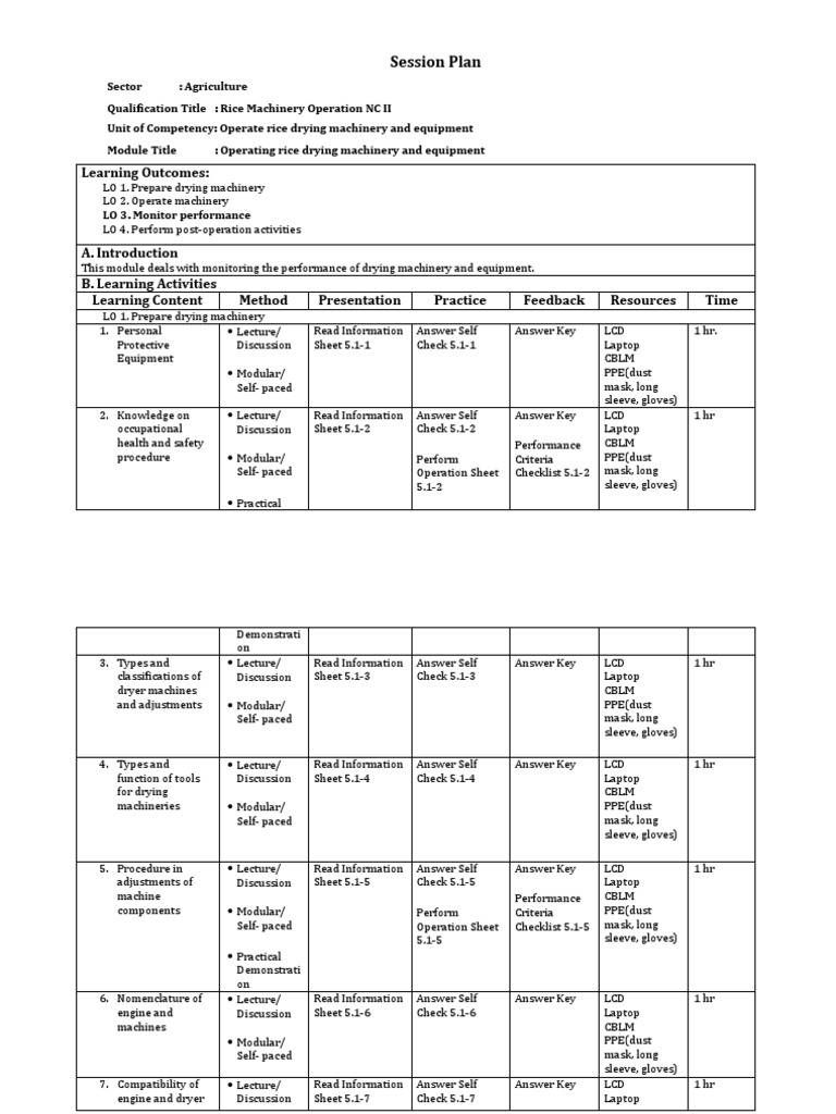 6-Session Plan | PDF