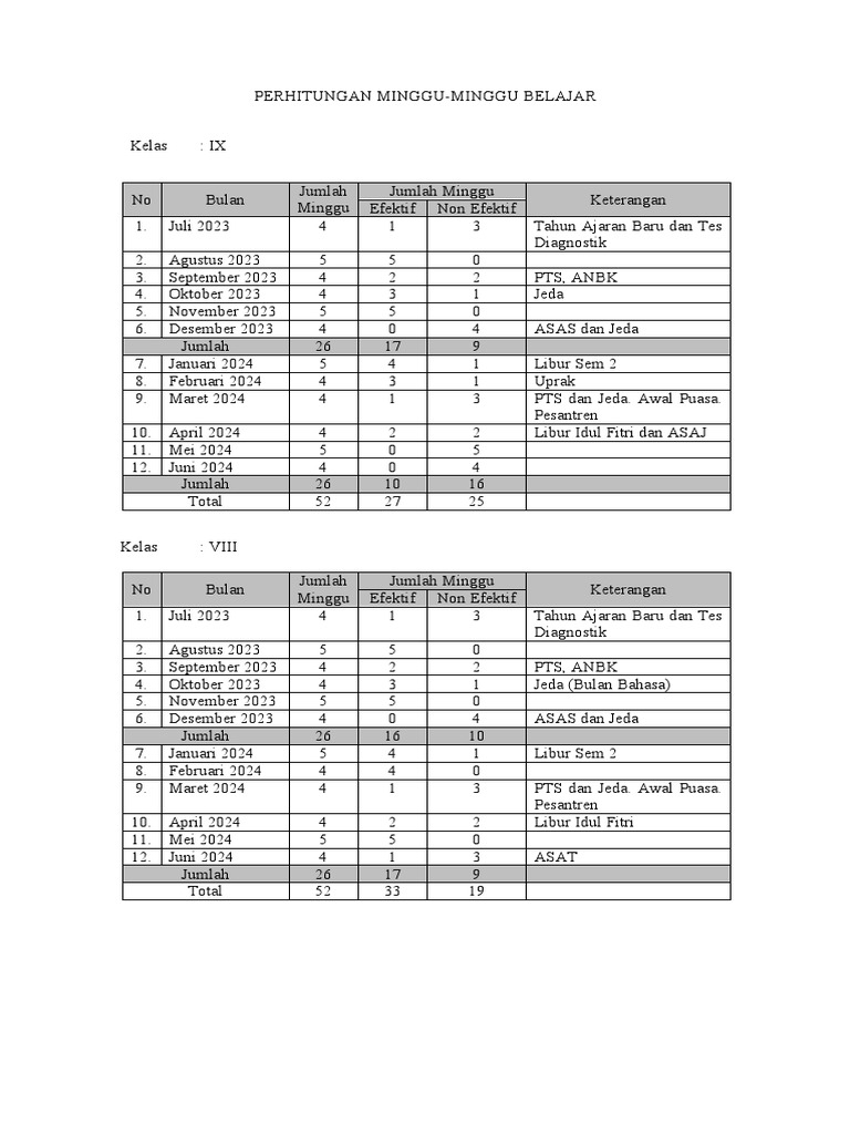 Mingu Efektif 2023 - 2024 | PDF