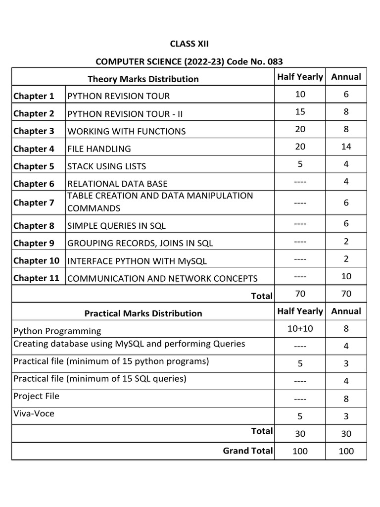 Class-12 All Syllabus PDF | PDF | Derivative | Sql