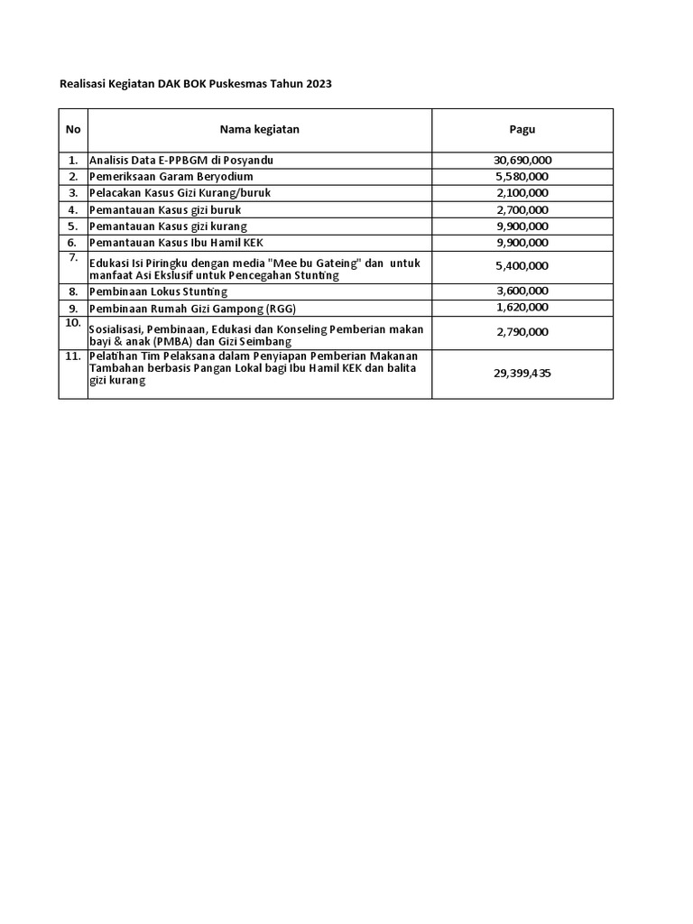 Form Untuk Realisasi PUSKESMAS JEUNIEB | PDF | Ilmu Sosial | Sains ...