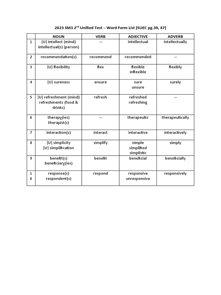 2023 (SM3) 2nd Unified Test - Word Forms List (Revised) | PDF